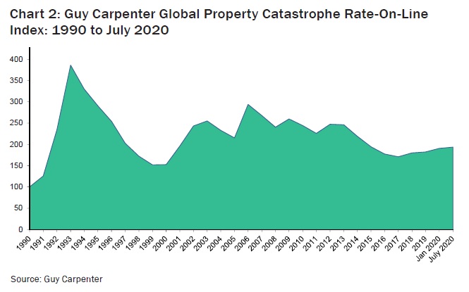 Uncertainty driving change - Reinsurance