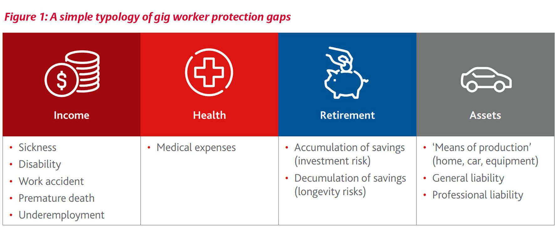 The Geneva Association - Gig economy work: Mind the protection gaps ...
