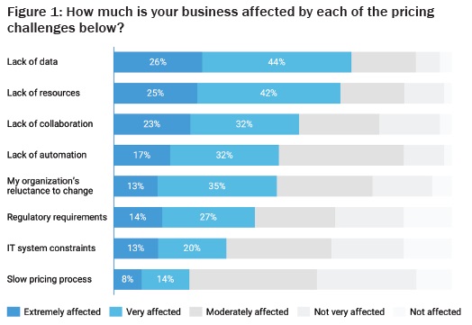 Actuarial and data science in the future of insurance pricing - Actuarial