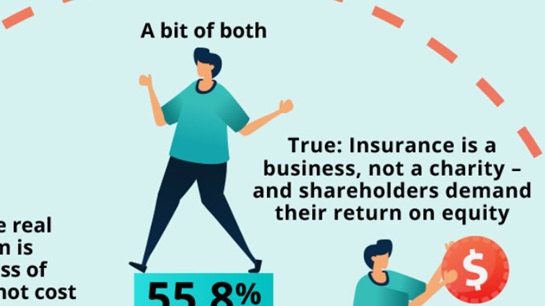 The protection gap is just another way of saying insurance is too expensive